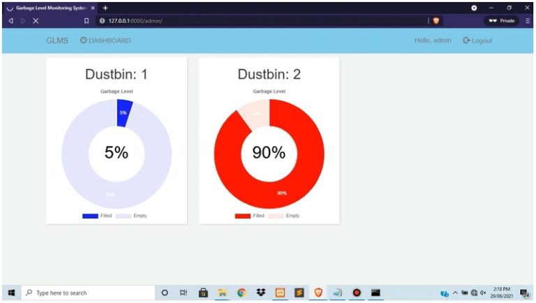 Garbage Level Monitoring System Source Code In Django Otwcam